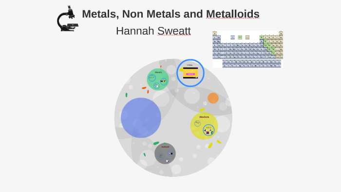 Metals, Nonmetals, and Metalloids by Hannah Sweatt on Prezi