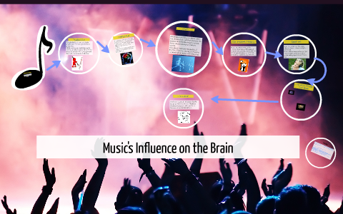 Music's Influence on the Brain by Kaitlyn Student