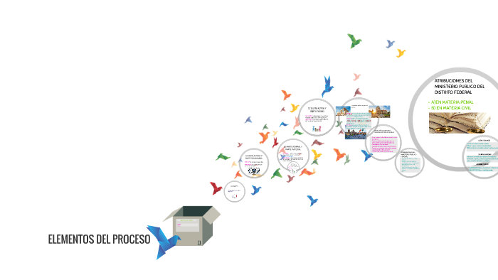 ELEMENTOS DEL PROCESO by Katty Cen Pool on Prezi