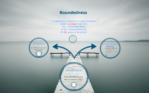 Boundedness by Travis Smith on Prezi