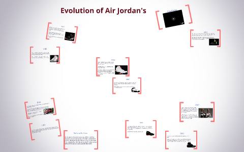 barricade disgusting Return air jordan prezi distress Sedative raid