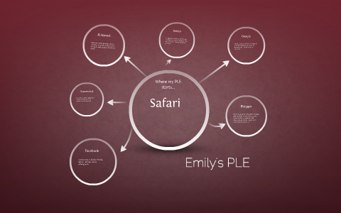 Safari by Emily Hickling on Prezi
