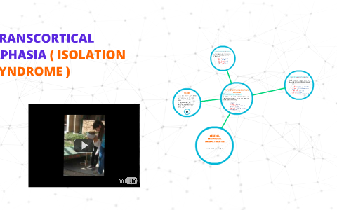 TRANSCORTICAL APHASIA ( ISOLATION SYNDROME ) by rawan alali on Prezi