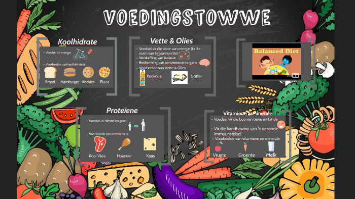 Voedingstowwe Gr.6 by Jana Botha on Prezi