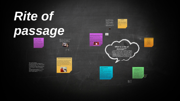Rights of passage by on Prezi