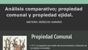 Régimen de propiedad ejidal y comunal by Viridiana Romero on Prezi Design