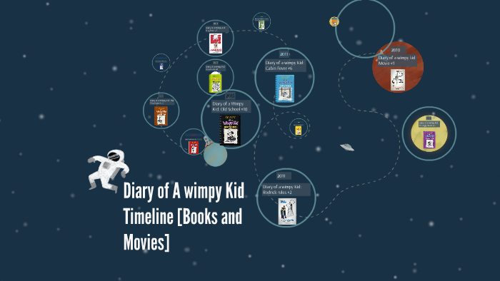 Diary Of A Wimpy Kid Timeline [2007-2015] [Books and Movies] by Ethan ...