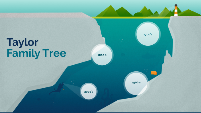 Taylor Family Tree by justin taylor on Prezi