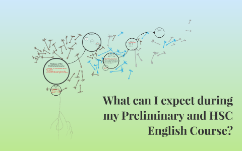 What can I expect during my Preliminary and HSC English Cour by J ...