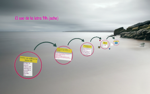 El uso de la letra Hh (ache) by jennyfer laguna on Prezi