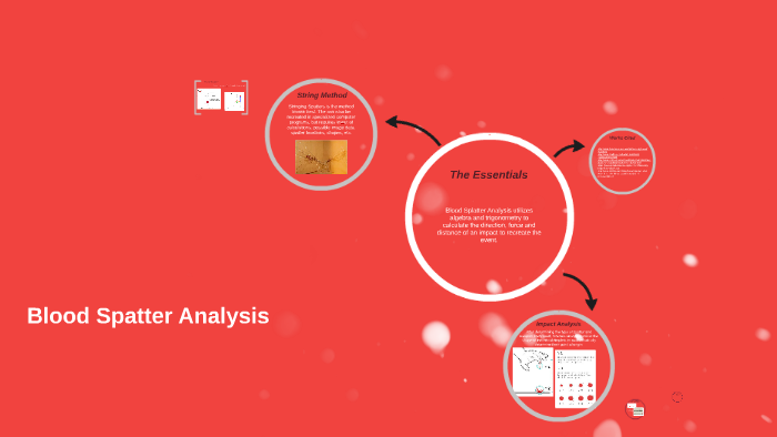 Blood Splatter Analysis by Kendal Bottini on Prezi