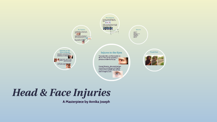 Head and Face Injuries by annika joseph on Prezi