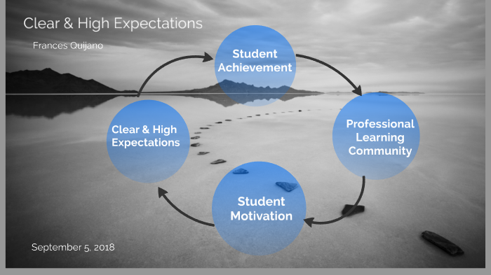 Setting Clear & High Expectations- Student Motivation & Achievement by ...