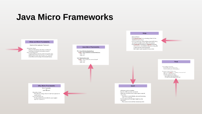 Micro-Frameworks by David Seddon on Prezi