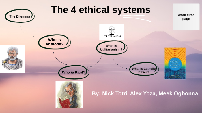 Crash Course to the Four Ethical Systems by Nicholas Totri on Prezi