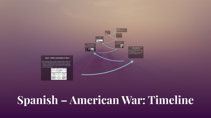 Spanish – American War: Timeline by Silvia Bianchi on Prezi
