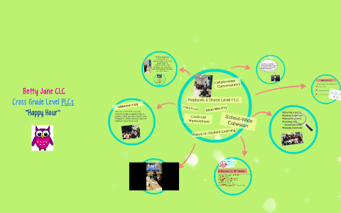 Cross Grade Level PLCs by Carrie Cocciolone on Prezi