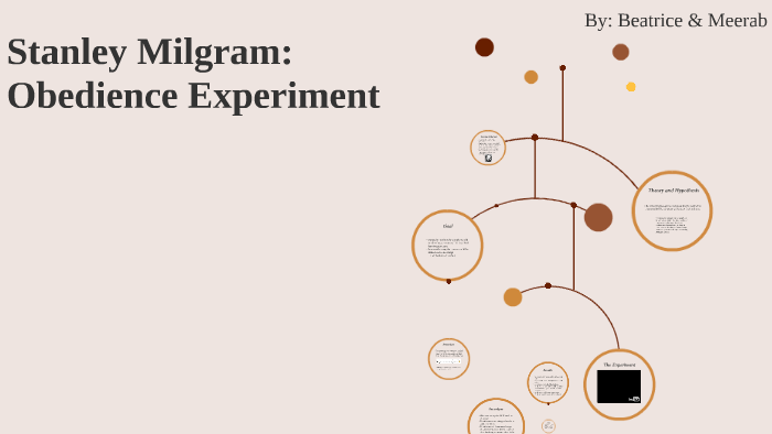 Stanley Milgram: Obedience Experiment by M A on Prezi