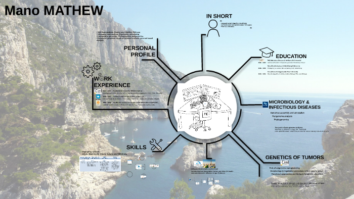 Mano Mathew - Timeline by Mano Mathew on Prezi