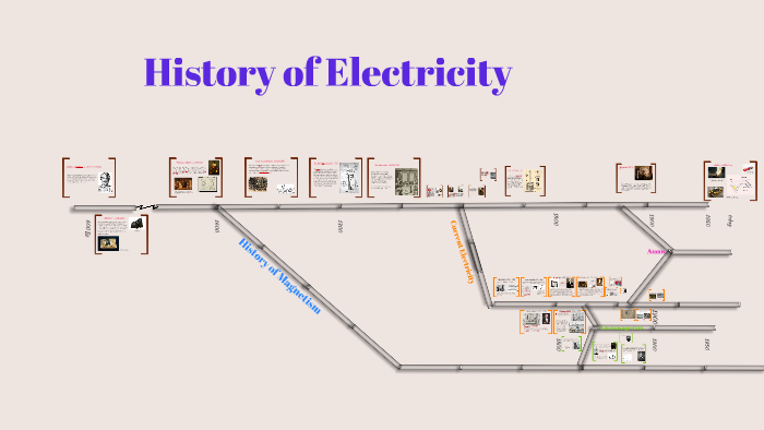 History of Electricity & Magnetism s and Current Electricity by Volker ...