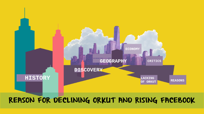 SMM PRESENTATION by krupali mistry on Prezi