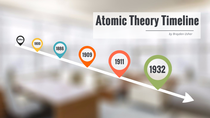 Atomic theory project by brayden usher on Prezi