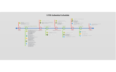 LEED Submittal Schedule by Tim Leung on Prezi