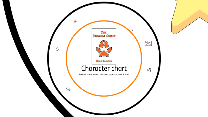 AFTG character chart by Mariana Sosa on Prezi