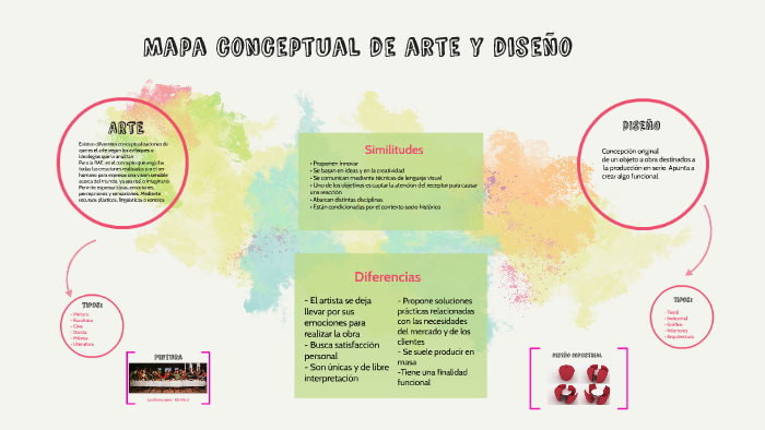 Mapa conceptual de arte y diseño by Micaela Martin on Prezi