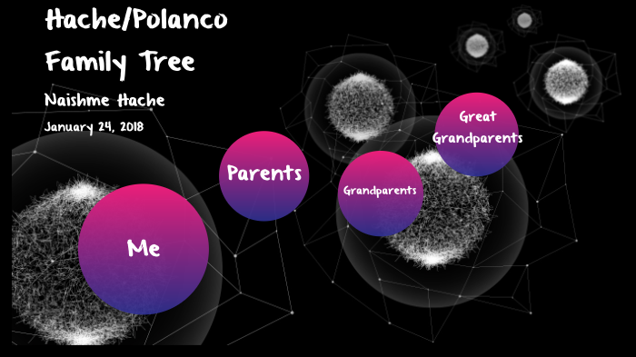 Family tree by Naishme Hache on Prezi