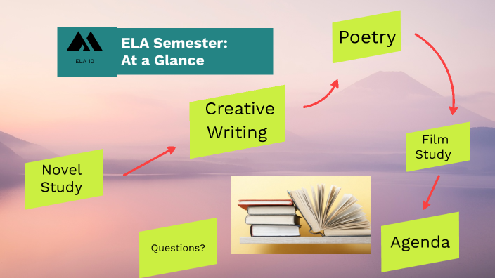 My First ELA Presentation by Clayton Bambrough on Prezi