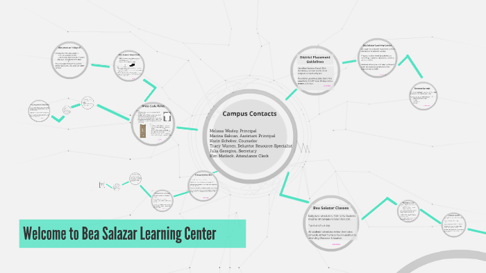 Bea Salazar Intake Powerpoint by on Prezi