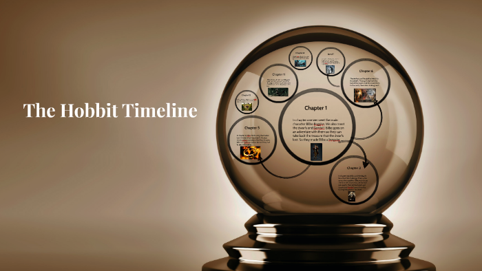 The Hobbit Timeline by lizeth dimas on Prezi