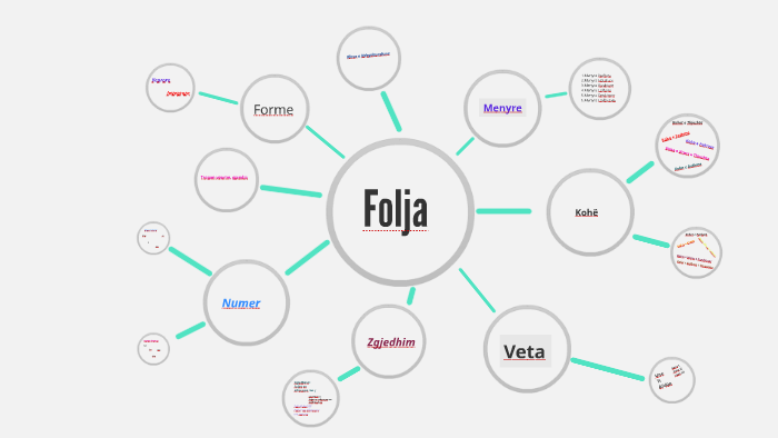 Folja by elion zagradi on Prezi