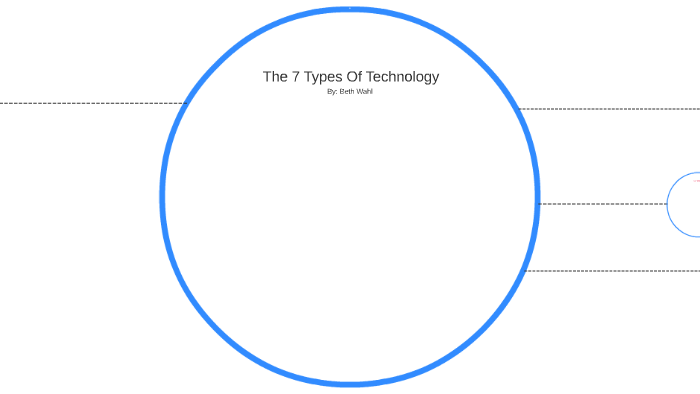 The 7 Types Of Technology by hickory ridge on Prezi Next