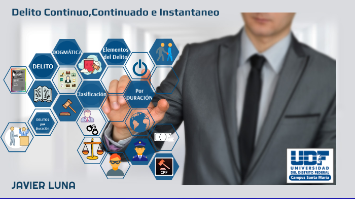 DELITO CONTINUO CONTINUADO E INSTANTANEO by irving luna on Prezi
