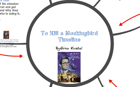To Kill a Mockingbird Timeline by Erica Kinstel on Prezi