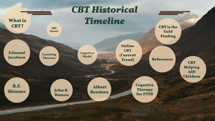 CBT Historical Timeline by Marissa Eldridge on Prezi