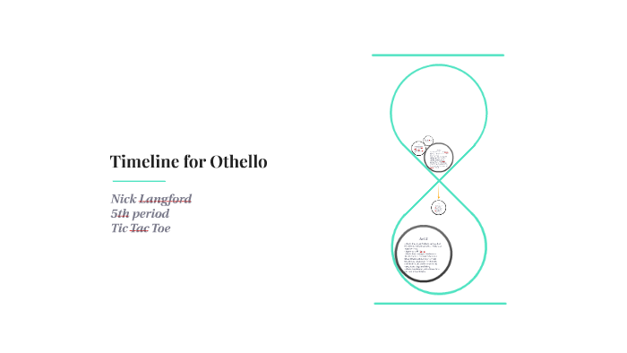 Timeline for Othello by Nick Langford on Prezi