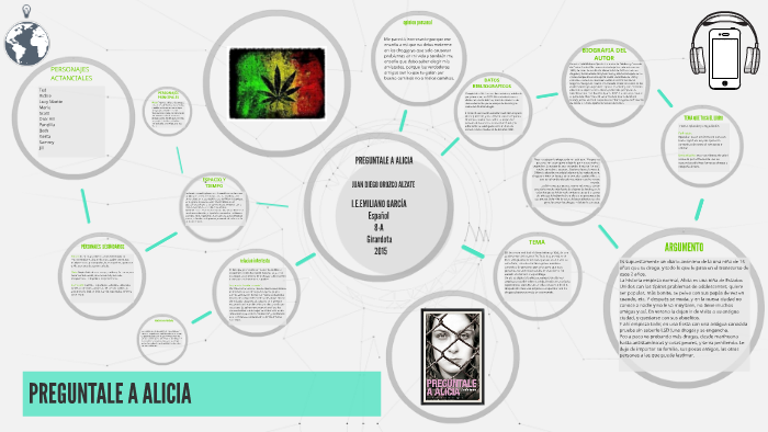 PREGUNTALE A ALICIA by juan diego orozco alzate on Prezi