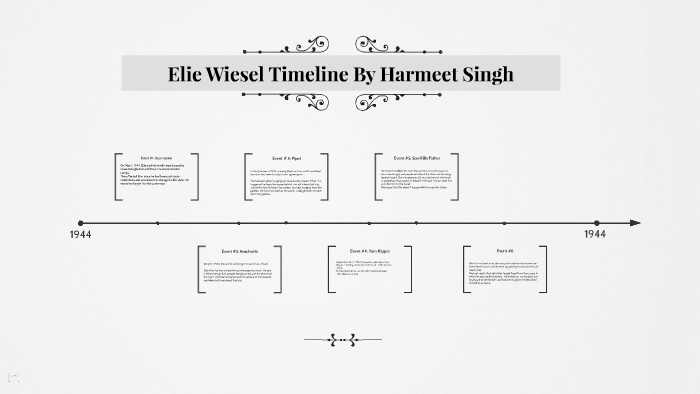 Elie Wiesel Timeline By Harmeet Singh by Harmeet Singh on Prezi