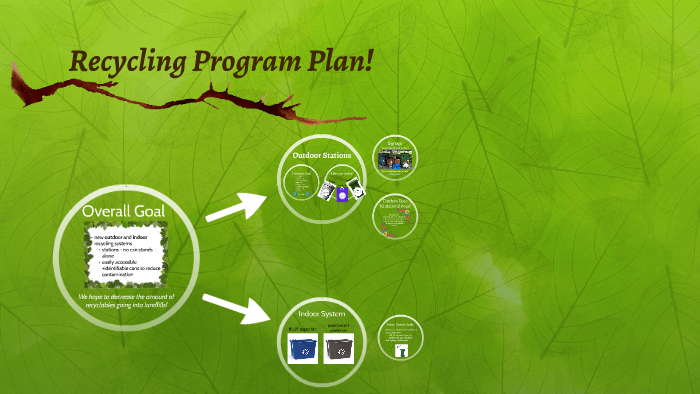 Green Team Recycling Program! by Hailey Shapiro on Prezi