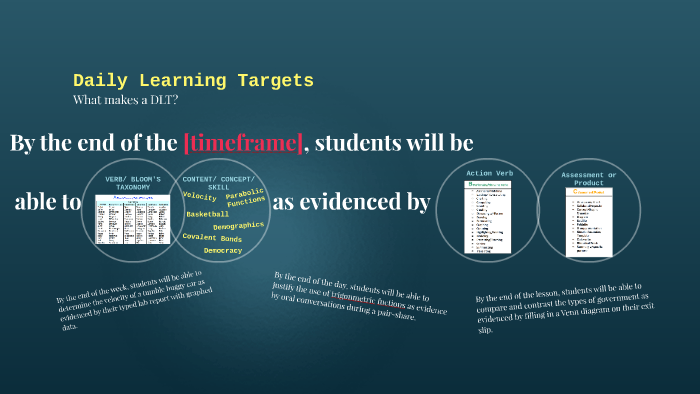 Daily Learning Targets by Lauren Petersen on Prezi
