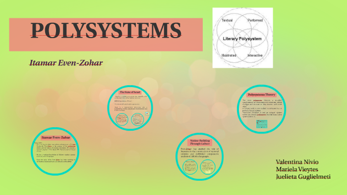 POLYSYSTEMS by on Prezi