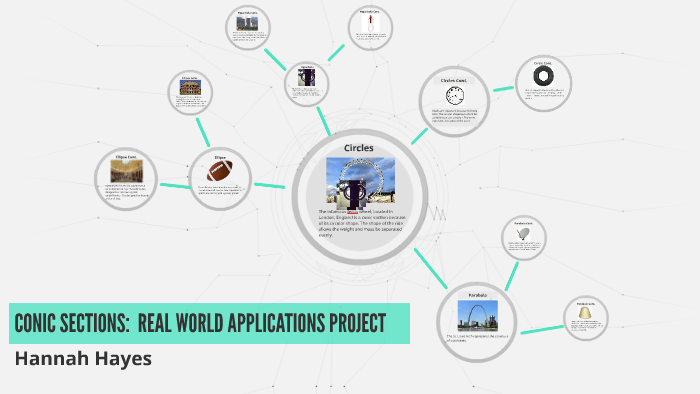 CONIC SECTIONS: REAL WORLD APPLICATIONS PROJECT by Hannah Hayes on Prezi