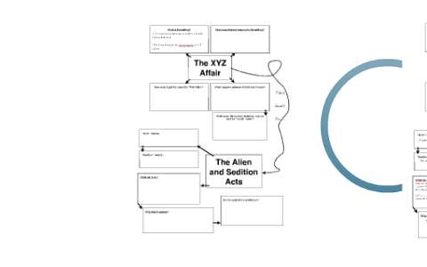 XYZ Affair & Alien and Sedition Acts by Eric Long on Prezi