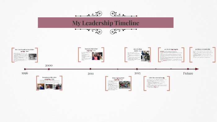 My Leadership Timeline by Caroline Crew on Prezi