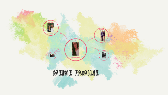Sarah DeRosa Family by Sarah DeRosa on Prezi