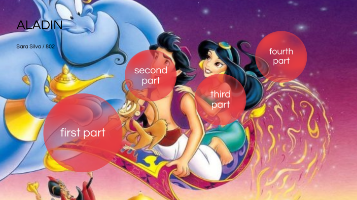 Aladin timeline by SARA LISETH SILVA RODRIGUEZ on Prezi