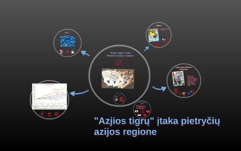 "Azjios tigrų" įtaka pietryčių azijos regione by Andrius Vilkas on Prezi